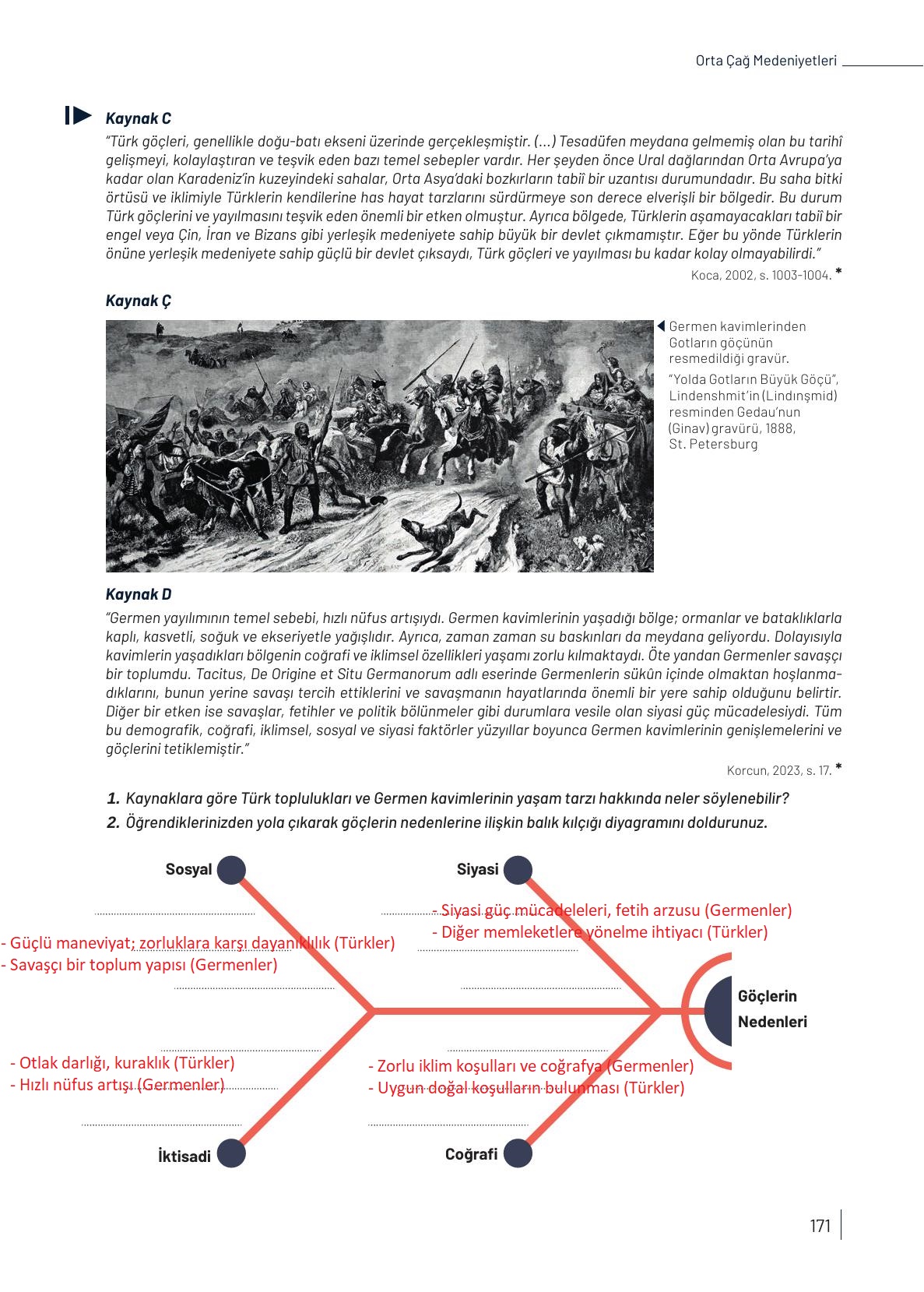 9. Sınıf Meb Yayınları Tarih Ders Kitabı Sayfa 171 Cevapları – Cevap Kontrol